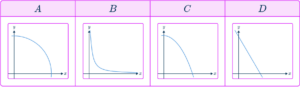 Directly Proportional Graph - Math Steps, Examples & Questions