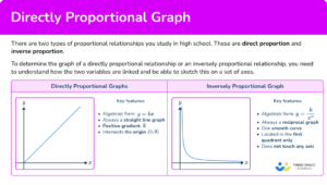 Directly Proportional Graph - Math Steps, Examples & Questions
