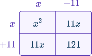How To Factor Quadratic Equations - Math Steps with Examples