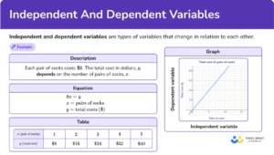 Independent And Dependent Variables - Math Steps & More!