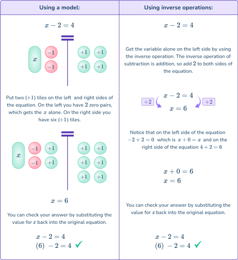 One Step Equations - Math Steps, Examples & Questions