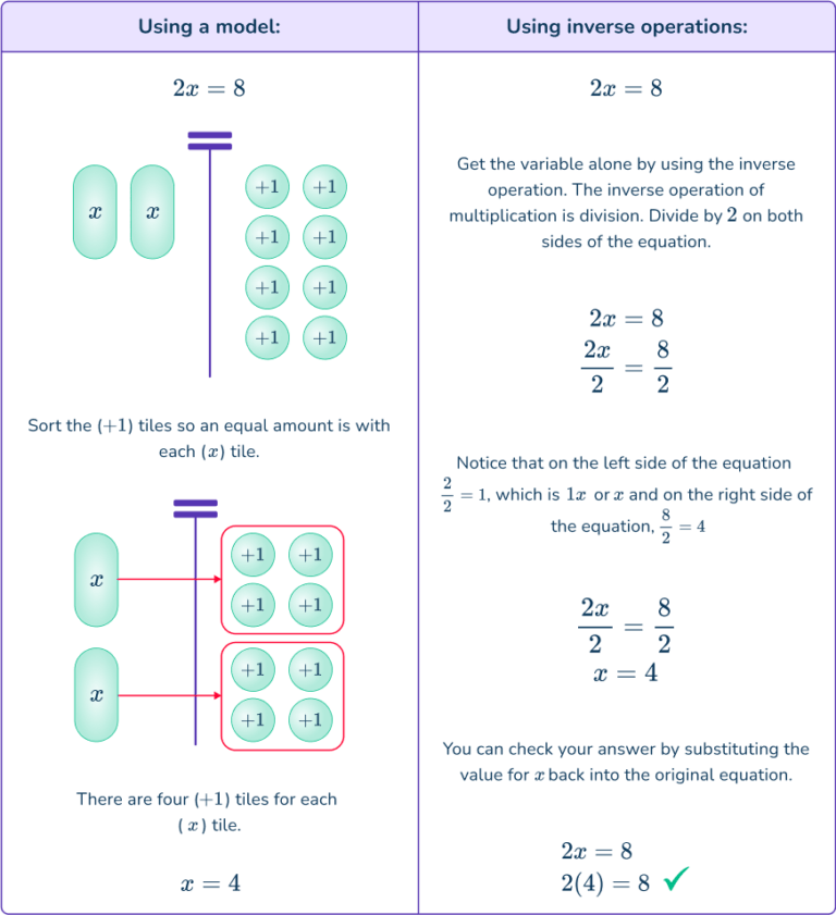 One Step Equations Math Steps Examples And Questions