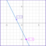 Rate of Change Formula Math Topic Guides - Third Space Learning
