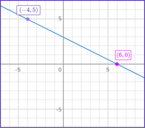 Rate of Change Formula Math Topic Guides - Third Space Learning