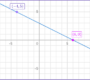 Rate of Change Formula Math Topic Guides - Third Space Learning
