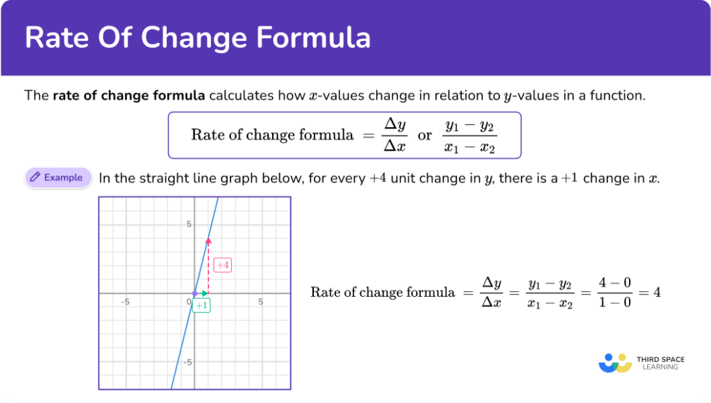 Rate of Change Formula Math Topic Guides - Third Space Learning