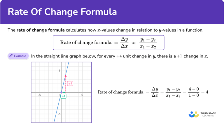 Rate of Change Formula Math Topic Guides - Third Space Learning