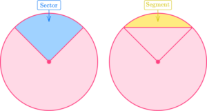 Sectors Arcs and Segments of a circle - Math Steps & More!