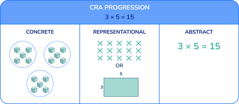 Math Intervention: The 7 Best Research-Based Practices