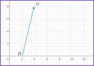 Component Form of a Vector - Math Steps, Examples & Questions