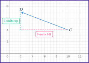 Component Form of a Vector - Math Steps, Examples & Questions