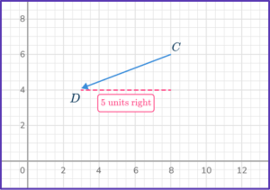 Component Form of a Vector - Math Steps, Examples & Questions