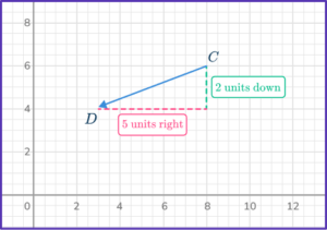 Component Form of a Vector - Math Steps, Examples & Questions