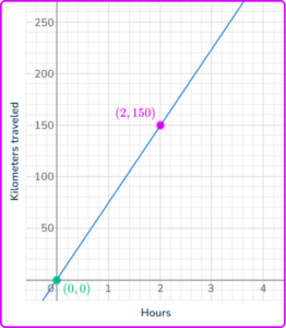 Constant of Proportionality - Math Steps, Examples & Questions