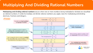 Multiplying And Dividing Rational Numbers - Math Topic Guide