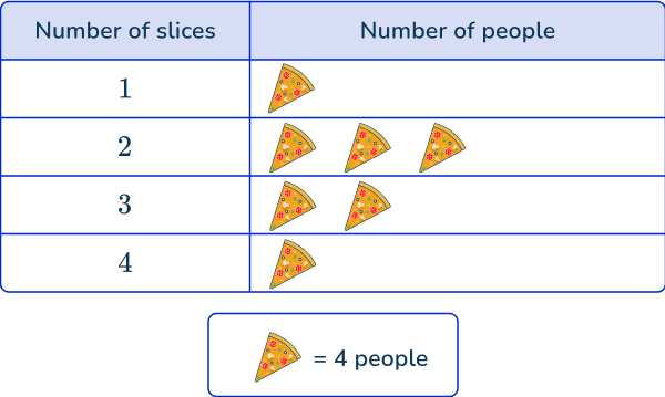 Primary Data - Math Steps, Examples & Questions
