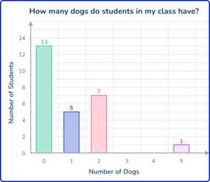 Primary Data - Math Steps, Examples & Questions