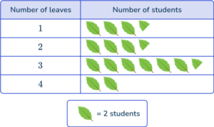 Primary Data - Math Steps, Examples & Questions