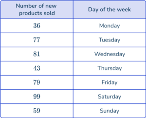 Primary Data - Math Steps, Examples & Questions