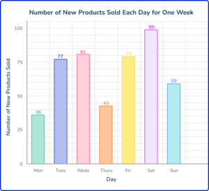 Primary Data - Math Steps, Examples & Questions