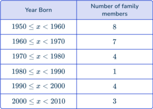 Primary Data - Math Steps, Examples & Questions