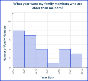 Primary Data - Math Steps, Examples & Questions