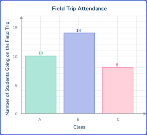 Primary Data - Math Steps, Examples & Questions