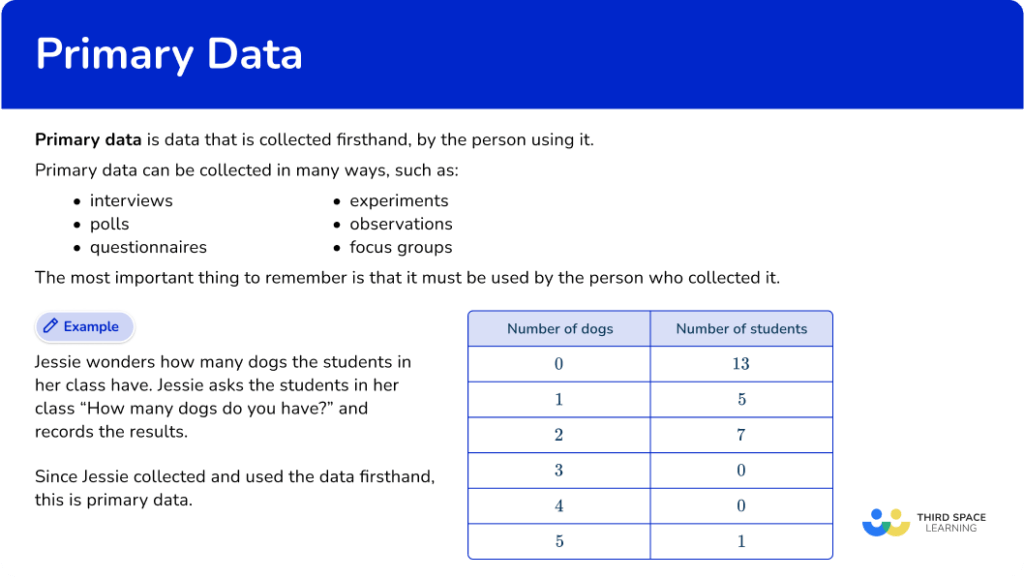 Primary Data - Math Steps, Examples & Questions