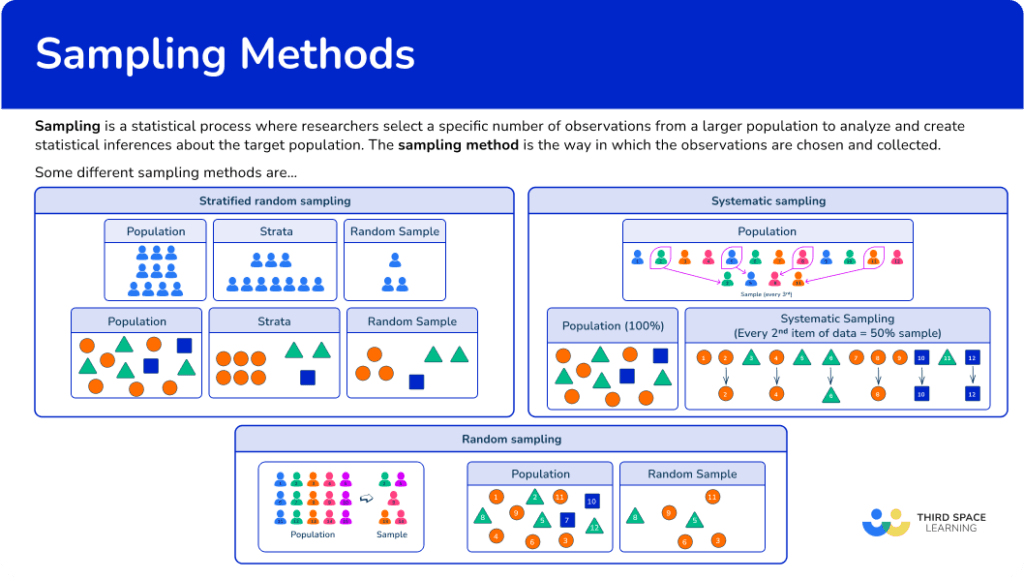 Sampling Methods - Math Steps, Examples & Questions