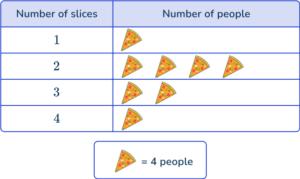 Secondary Data - Math Steps, Examples & Questions