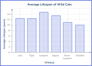 Secondary Data - Math Steps, Examples & Questions