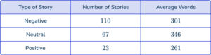 Secondary Data - Math Steps, Examples & Questions