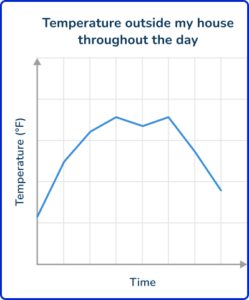 Secondary Data - Math Steps, Examples & Questions