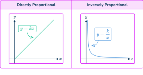 What is a Proportion in Math - Math Steps, Examples & Questions