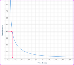 What is a Proportion in Math - Math Steps, Examples & Questions