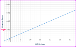 What is a Proportion in Math - Math Steps, Examples & Questions