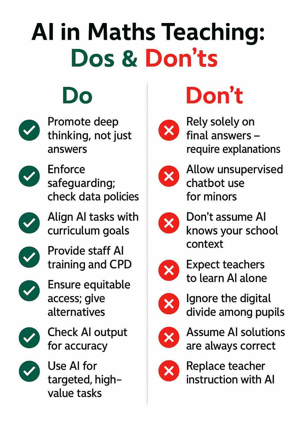 A Practical Guide To Maths AI For Teachers And Maths Leaders