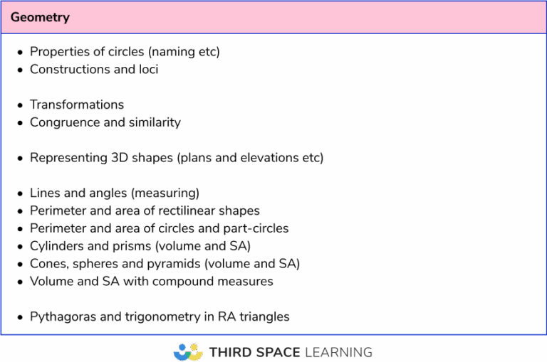 2025 GCSE Maths Paper 1 Analysis With Revision Topics For Maths Paper 2 & 3