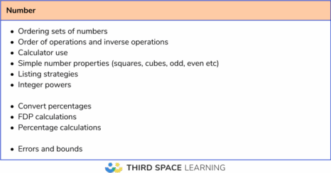 2025 GCSE Maths Paper 1 Analysis With Revision Topics For Maths Paper 2 & 3