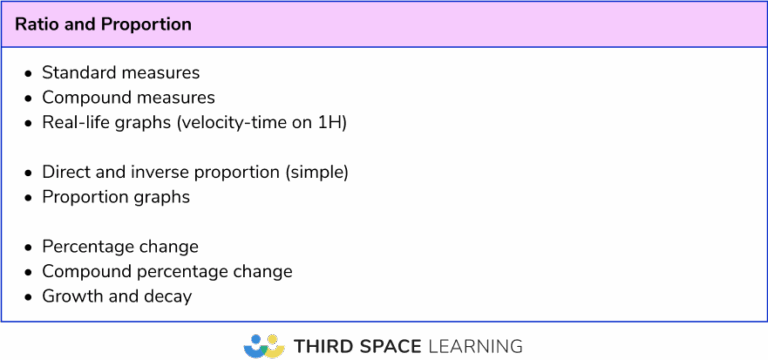 2025 GCSE Maths Paper 1 Analysis With Revision Topics For Maths Paper 2 & 3