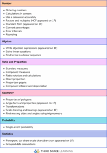 2025 GCSE Maths Paper 1 Analysis With Revision Topics For Maths Paper 2 & 3
