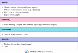 2025 GCSE Maths Paper 1 Analysis With Revision Topics For Maths Paper 2 & 3