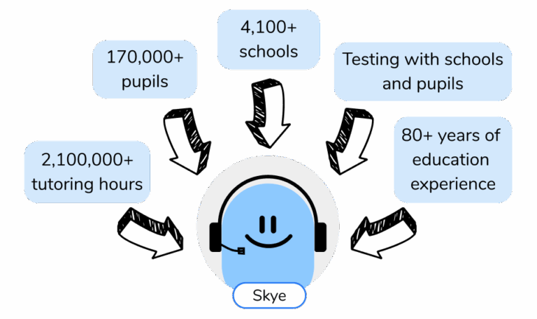 Expert GCSE Tutors To Support Every Student