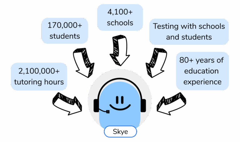 AI Math Tutor - Third Space Learning