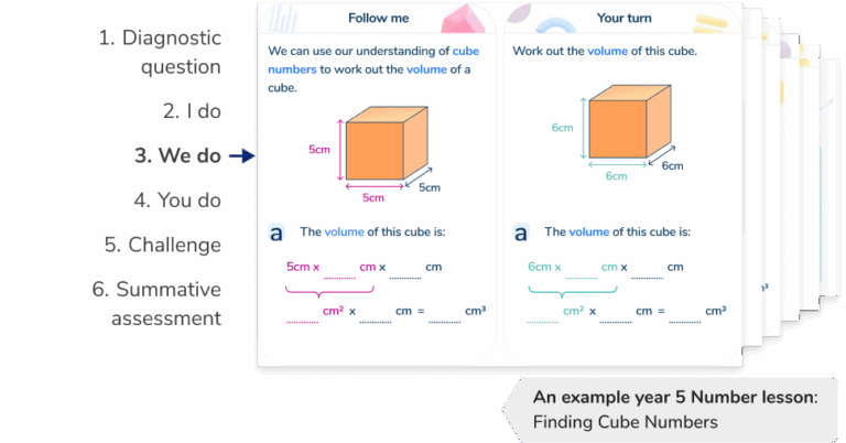 Primary Maths Tutoring From The AI Tutor Built By Teachers - Third ...
