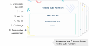 What Is Summative Assessment: A Practical Guide For Teachers
