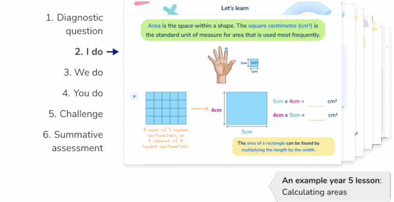 Year 5 Maths Tutoring Programmes - Third Space Learning