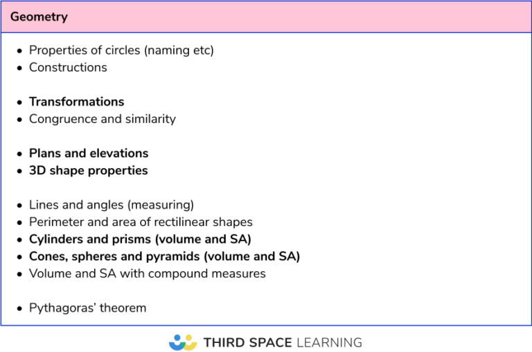 What’s Next? Analysis of GCSE Maths Paper 2 2025 With Recommended ...