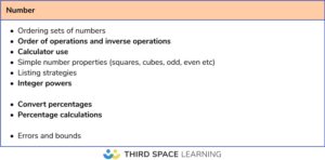 What’s Next? Analysis of GCSE Maths Paper 2 2025 With Recommended ...