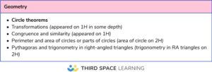 What’s Next? Analysis of GCSE Maths Paper 2 2025 With Recommended ...
